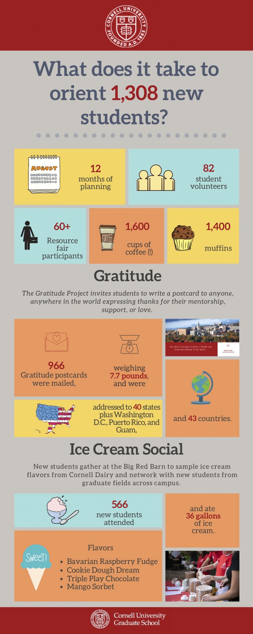 Expressing Gratitude at Orientation 2019 - Graduate School : Graduate ...