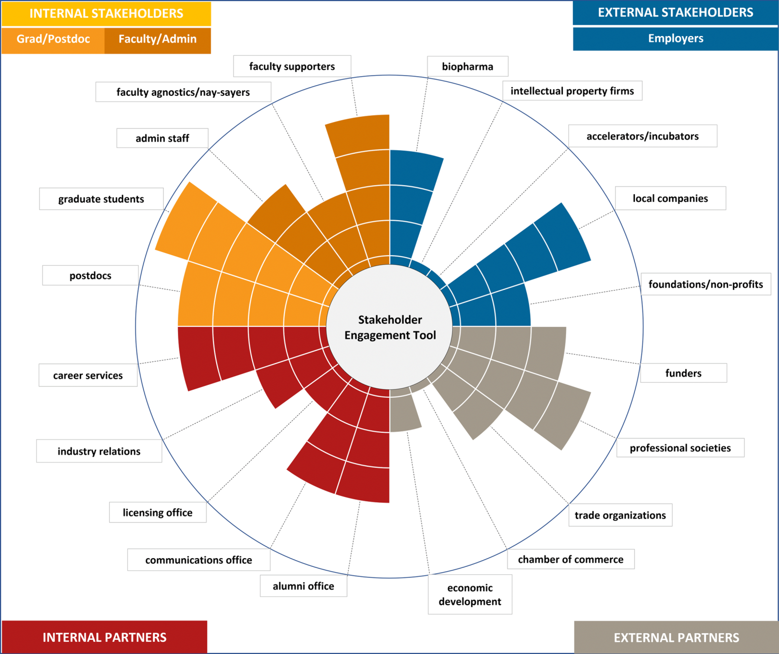 Diverse Stakeholder Perspectives Improve Ph.D. Career Development ...